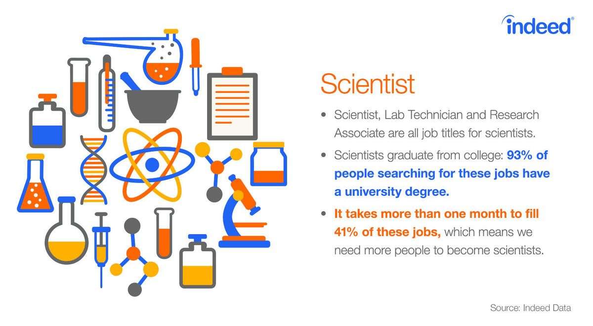 400 Kids in 7 Countries Voted for Their Dream Jobs