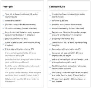 How to Post a Job on Indeed - Post a Job on Indeed in a Few Easy Steps