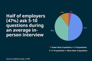 Interview Questions and Answers [Updated 2025]