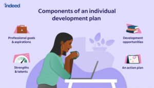 Individual Development Plan (With Template and Example)