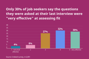 Understanding the STAR Interview Format