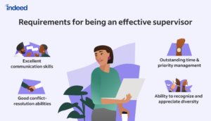 What Is a Supervisor? Key Skills, Duties and Roles