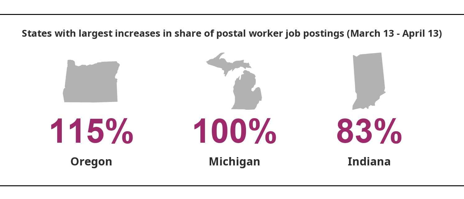 The State of Essential Jobs