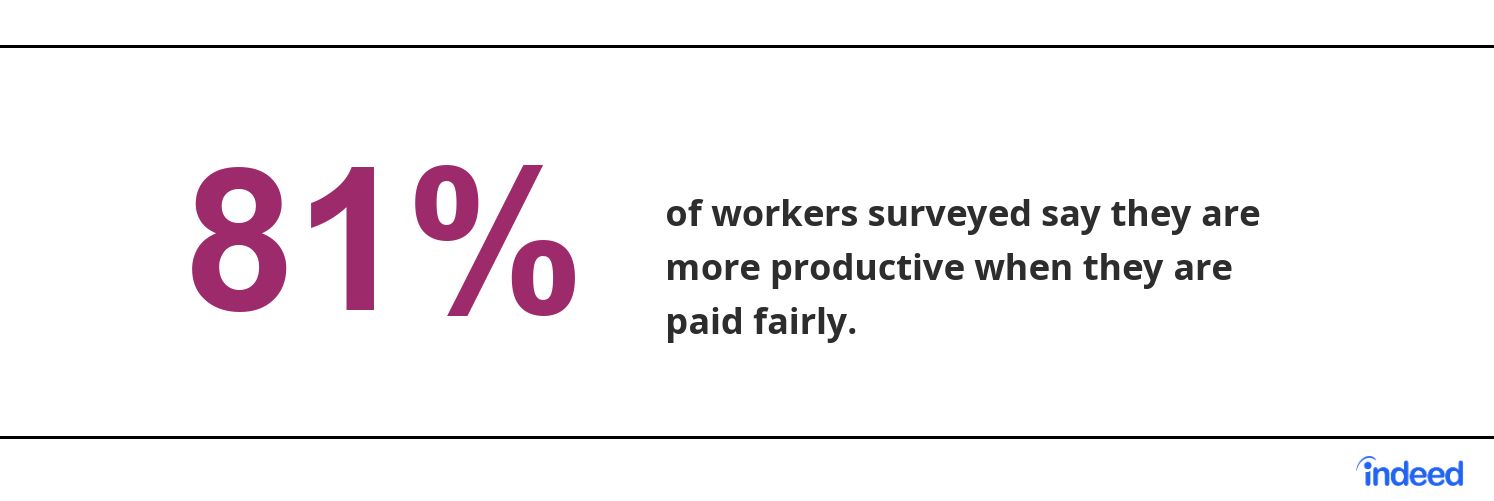 A Piece of the Pie: Understanding the Importance of Fair Pay