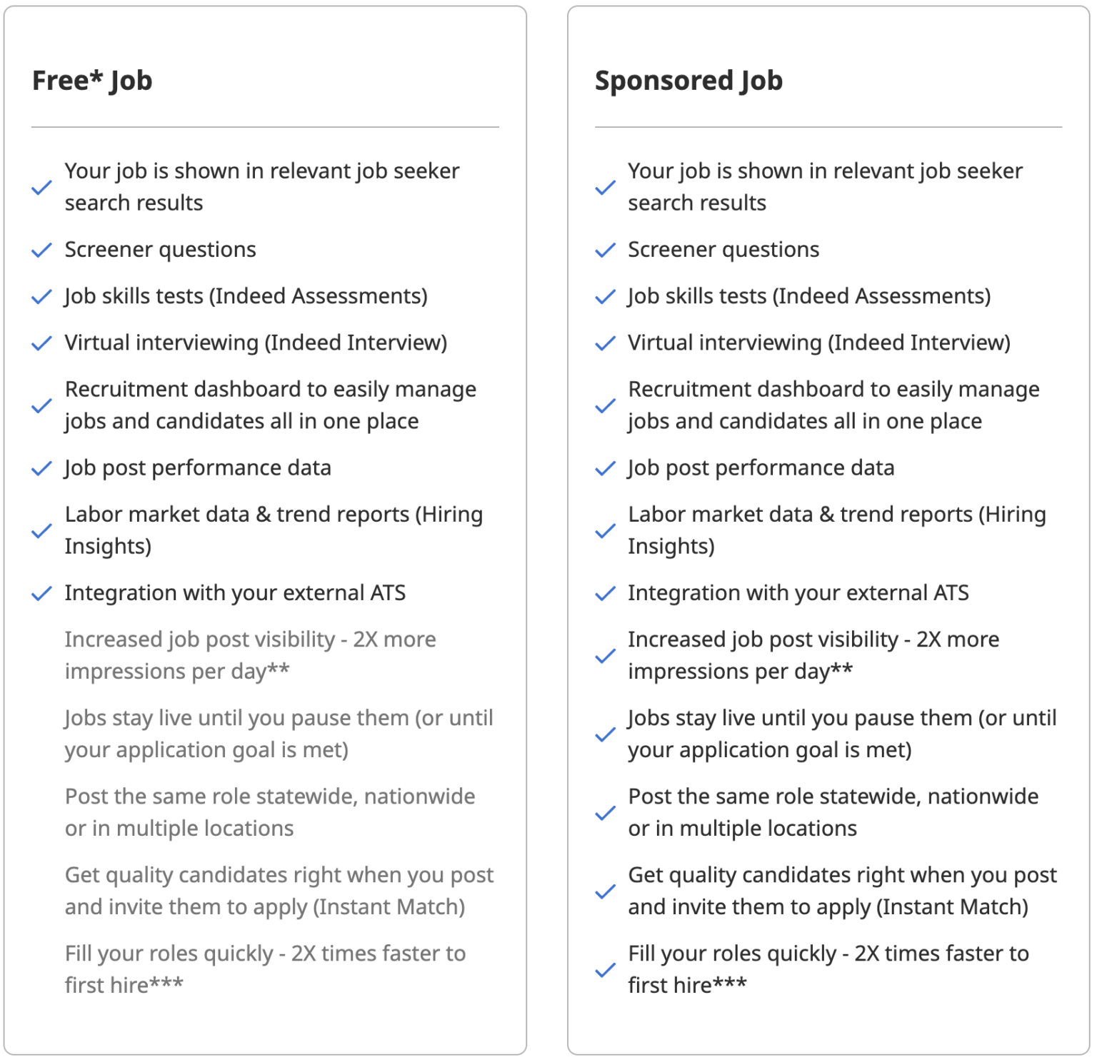 How to Post a Job on Indeed - Post a Job on Indeed in a Few Easy Steps