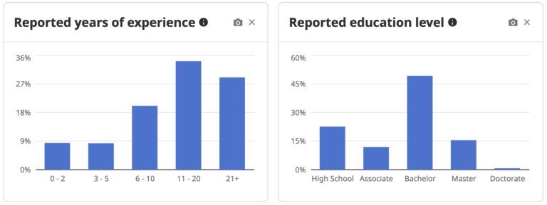 Indeed Hiring Insights: Using Data to Find the Right Talent