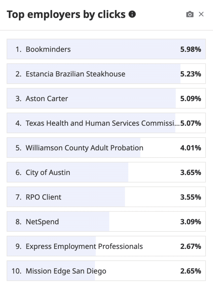 Indeed Hiring Insights: Using Data to Find the Right Talent