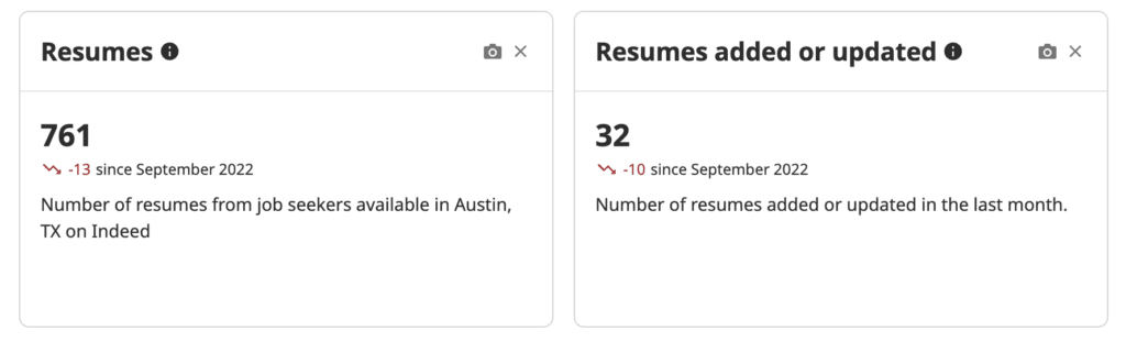 Indeed Hiring Insights: Using Data to Find the Right Talent