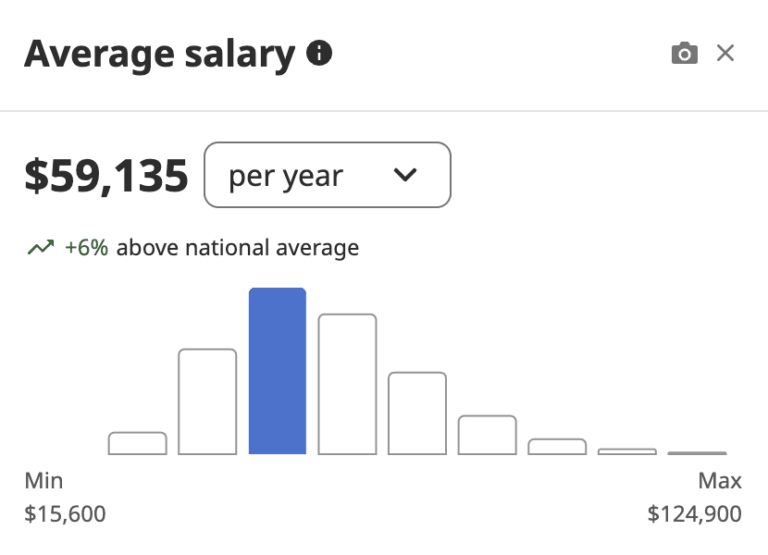 Indeed Analytics & Hiring Insights: Find Top Talent