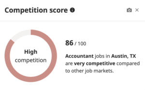 Indeed Hiring Insights: Using Data to Find the Right Talent