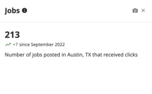 Indeed Hiring Insights: Using Data to Find the Right Talent