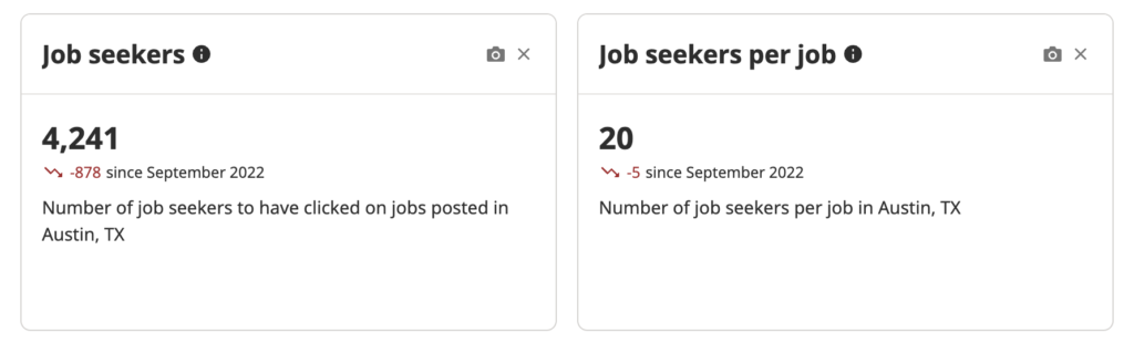 Indeed Hiring Insights: Using Data to Find the Right Talent