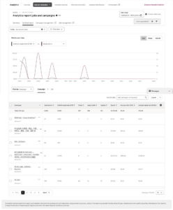 Indeed Hiring Insights: Using Data to Find the Right Talent