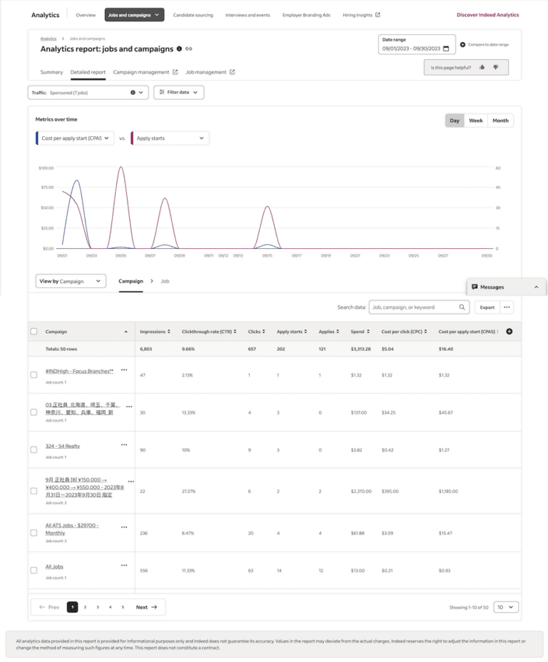 Indeed Hiring Insights: Using Data to Find the Right Talent