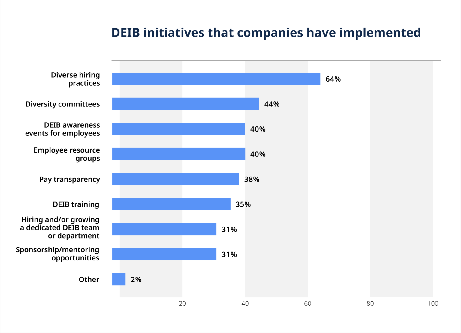 Indeed Survey: Nearly 50% of Black Employees Want a New Job