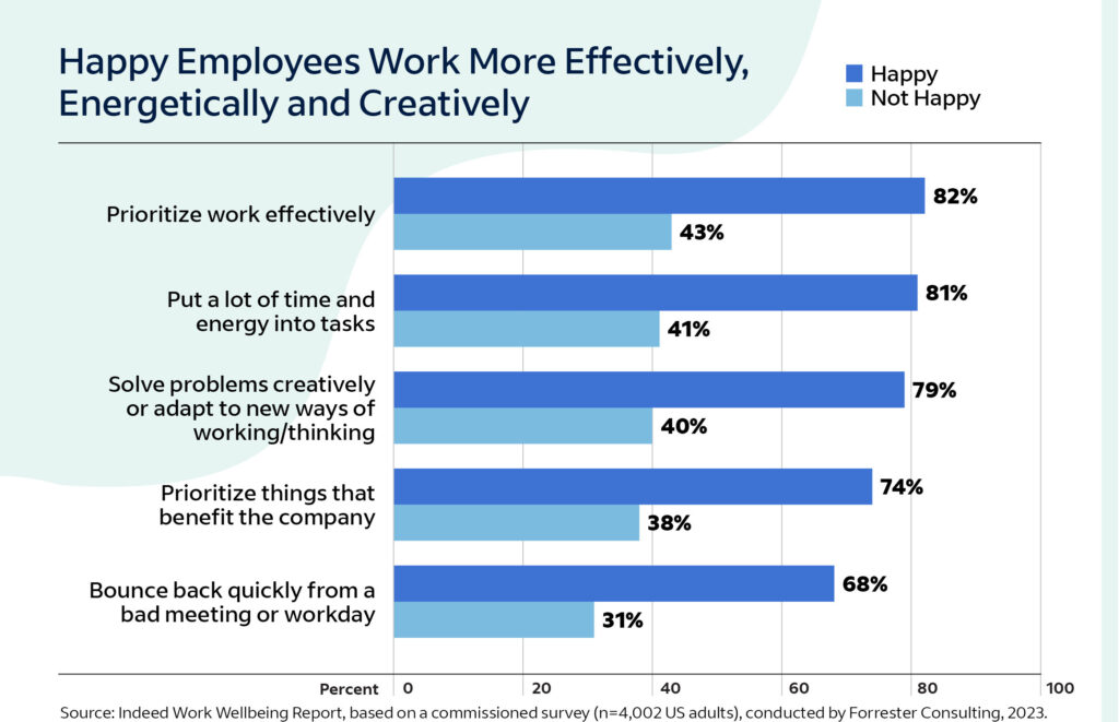 New Research: Only a Third of People Are Thriving at Work