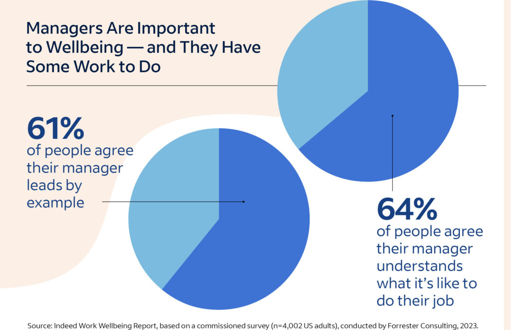 New Research: Only a Third of People Are Thriving at Work