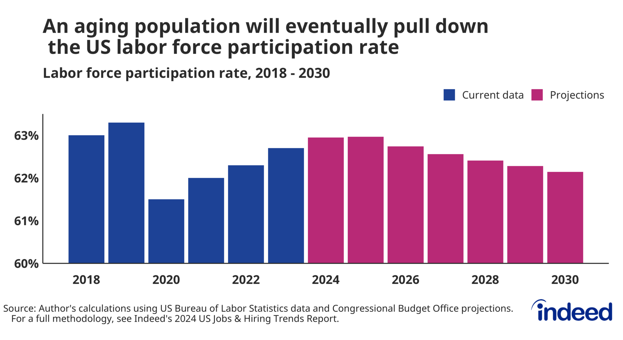 Five Trends That Will Make or Break the 2024 Labor Market