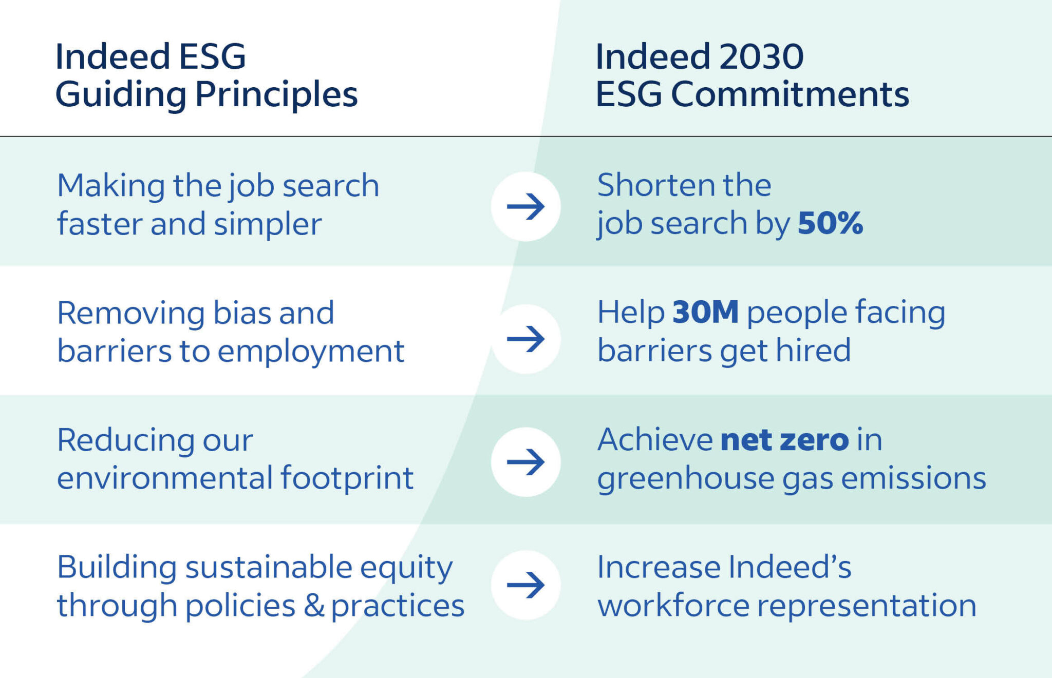What ESG Backlash Is — And How to Resist It