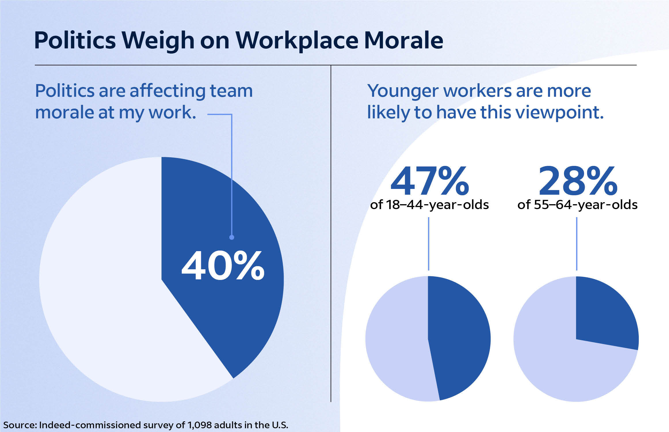 Navigating Politics in the Workplace During a Divisive Election Year