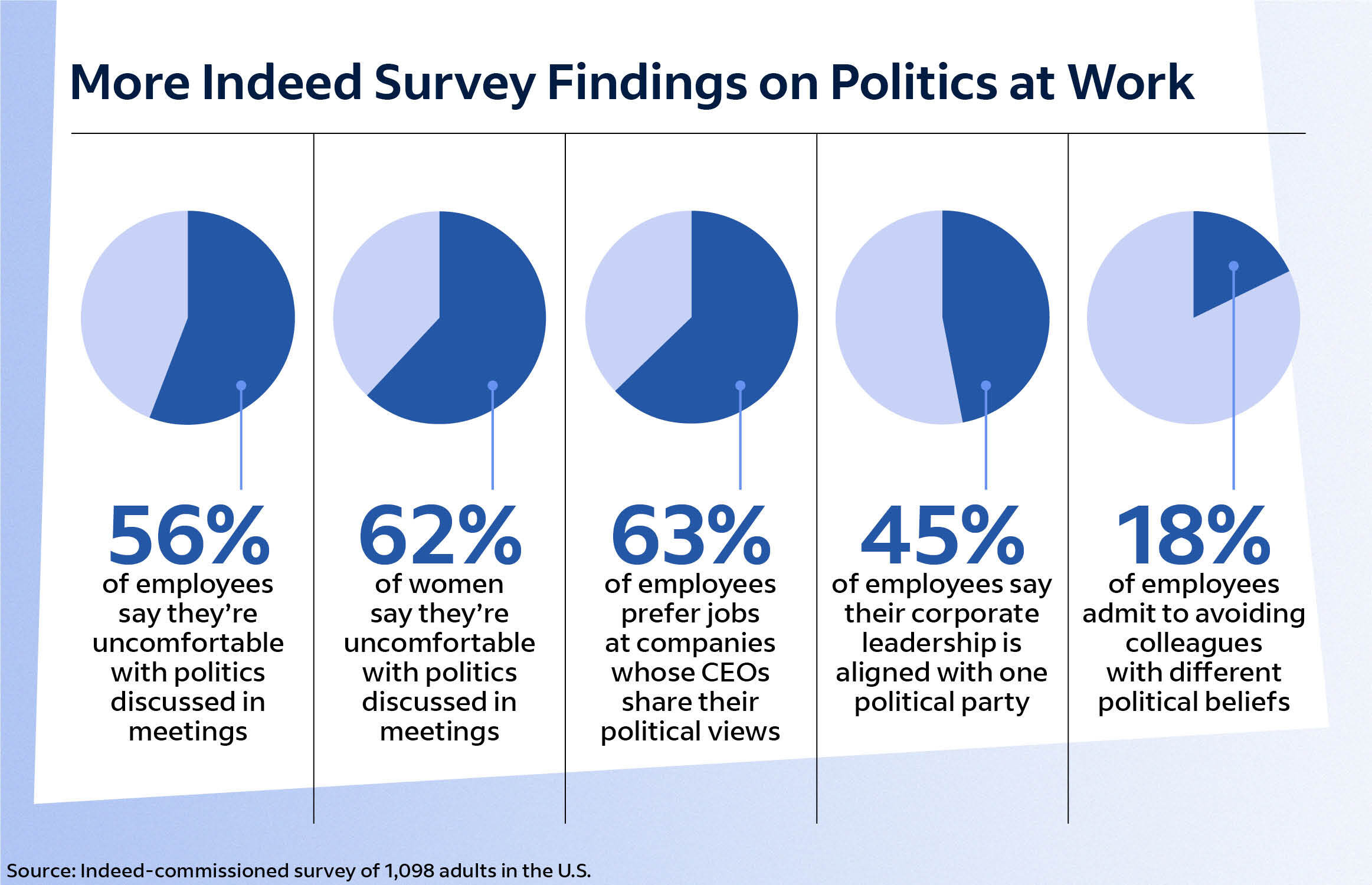 Navigating Politics in the Workplace During a Divisive Election Year