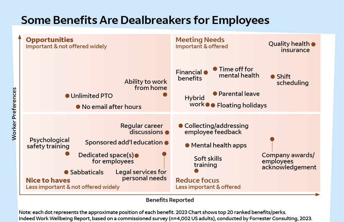 Four Strategies for Closing the Gap Between Job Seekers and Employers