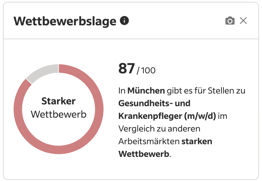 Indeed Analytics und Hiring Insights: Finden Sie passende Talente dank ...