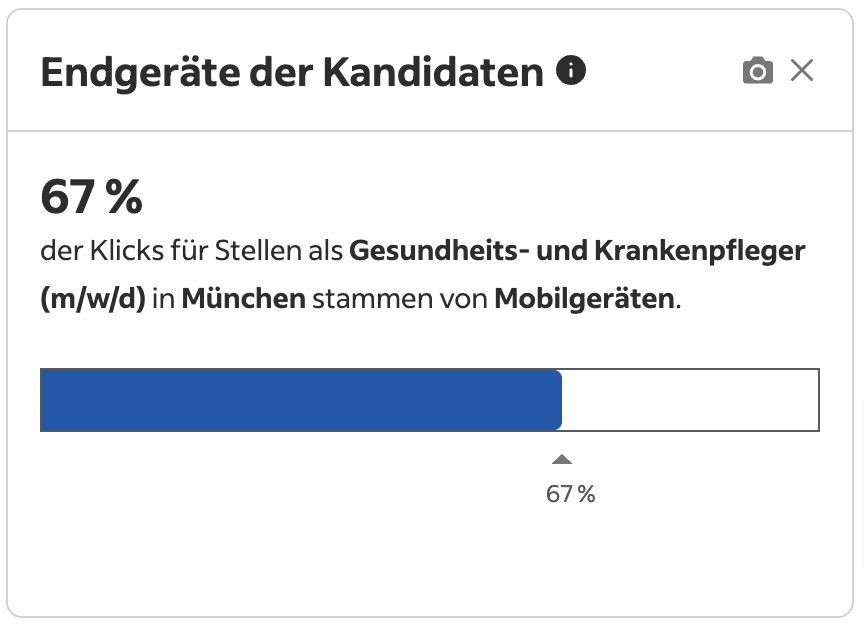 Indeed Analytics und Hiring Insights: Finden Sie passende Talente dank ...