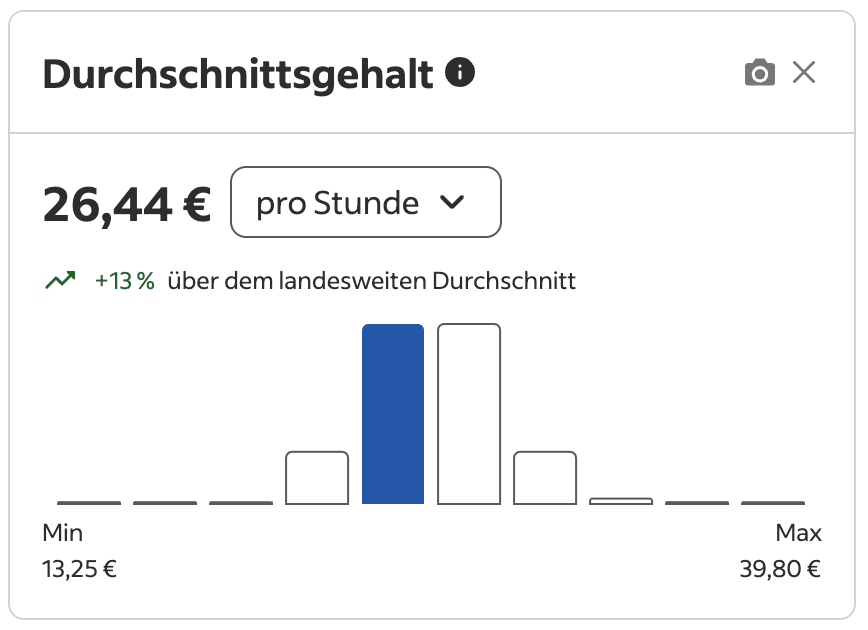 Indeed Analytics und Hiring Insights: Finden Sie passende Talente dank ...