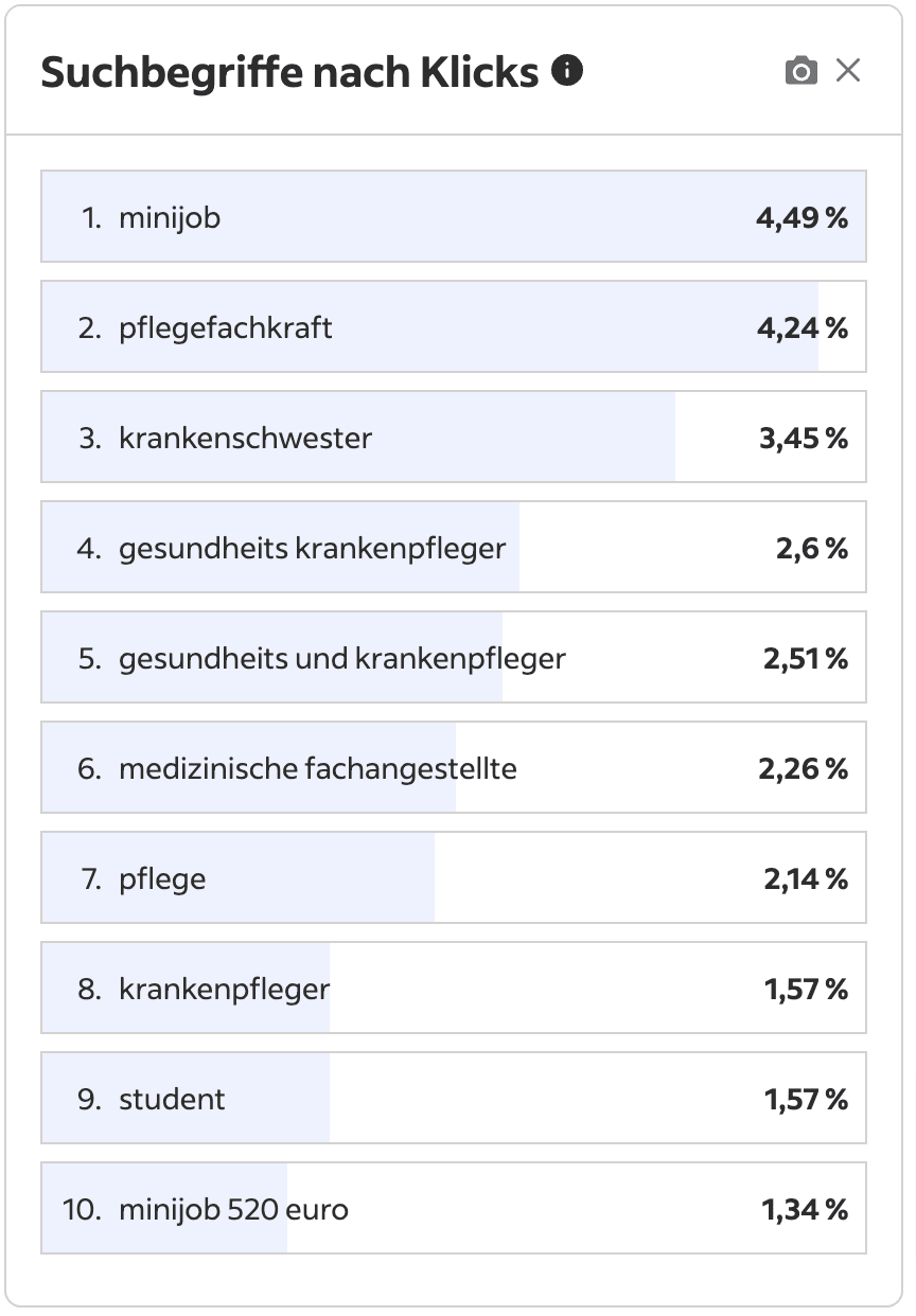 Indeed Analytics und Hiring Insights: Finden Sie passende Talente dank ...