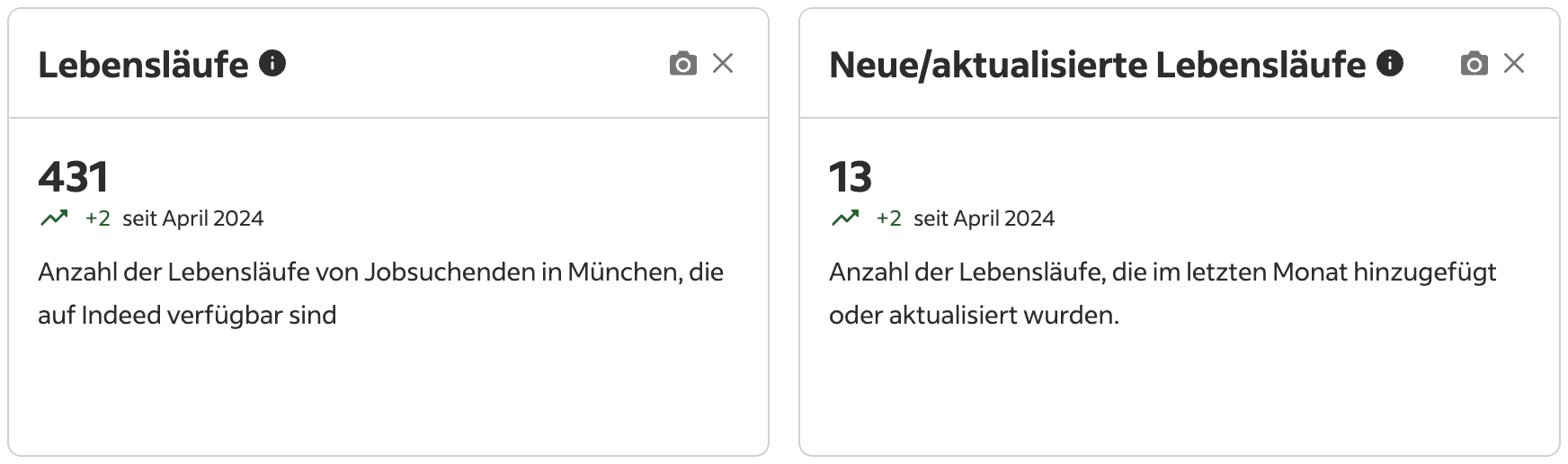 Indeed Analytics und Hiring Insights: Finden Sie passende Talente dank ...