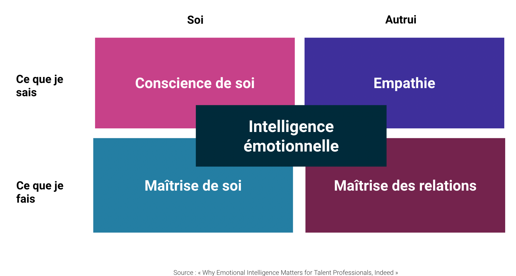 Théorie De L’Intelligence Émotionnelle – OIJXJA