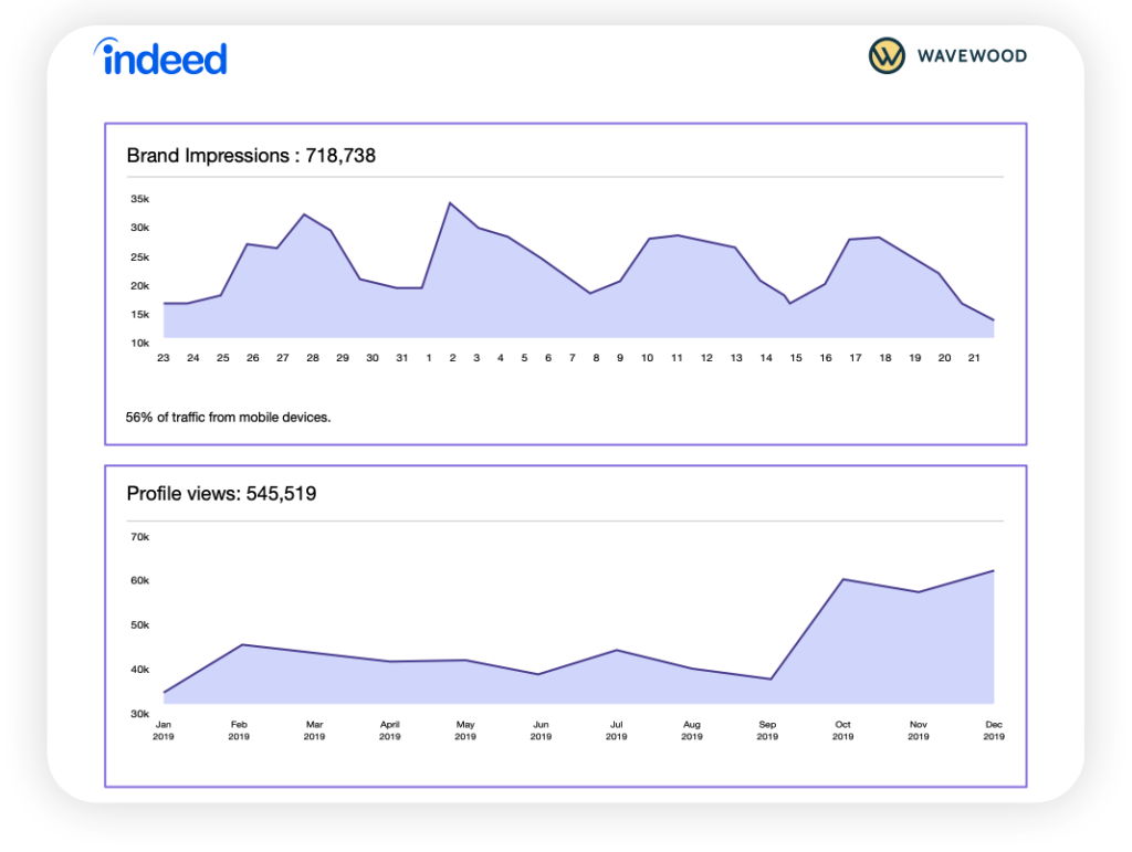 Engagement Brings Rewards: Maximize your Employer Brand