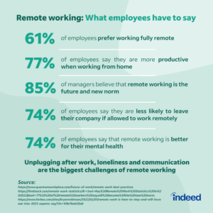 How to improve remote working for your employees
