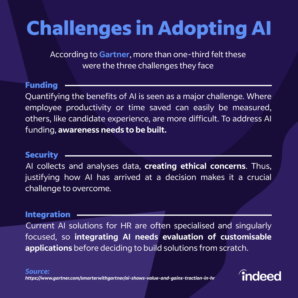 Humans And Technology The Best Partnership In 2022