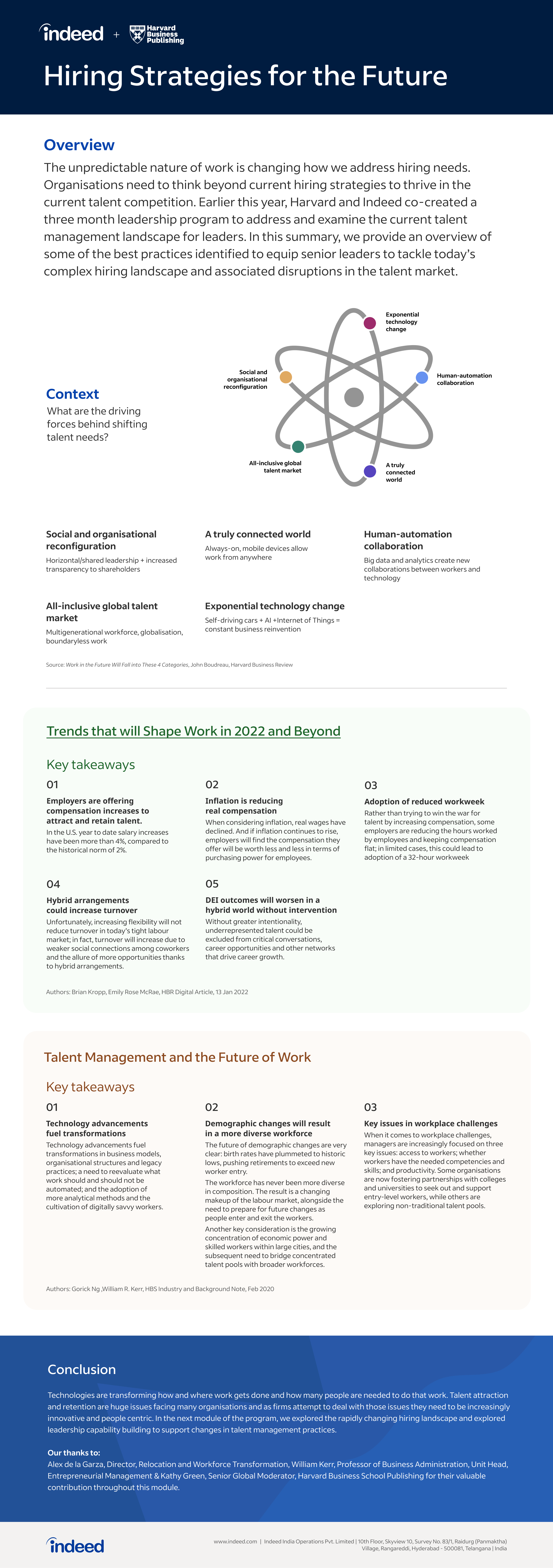 Hiring Strategies for the Future