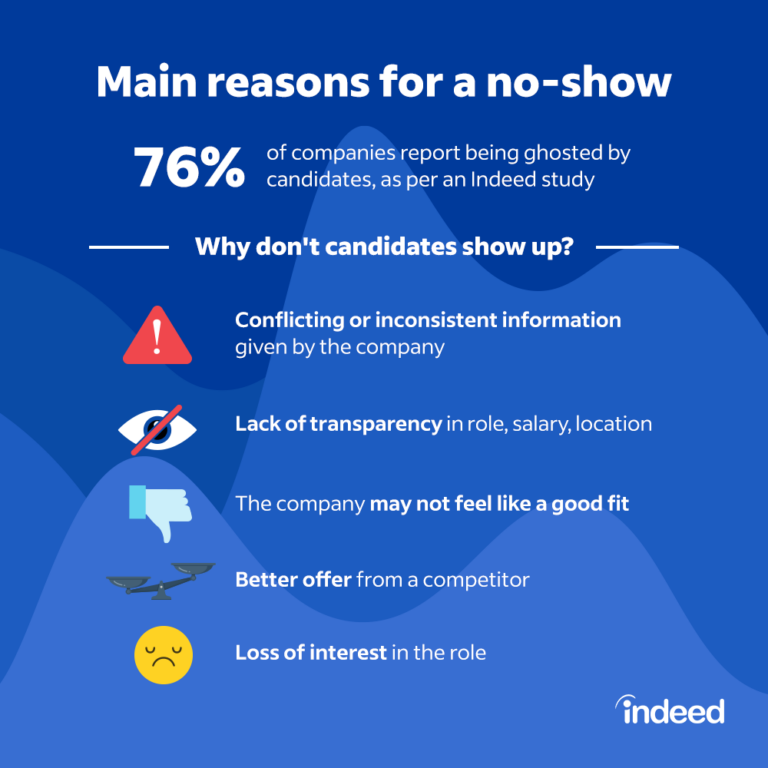 How to address the challenge of no-show in recruitment
