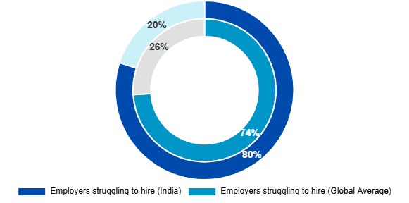 The Skills Gap: Why 42% of Hiring Managers Can’t Find the Talent They Need