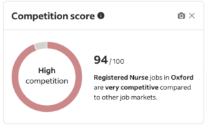 Indeed Analytics and Hiring Insights: using data to find the right talent