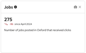 Indeed Analytics and Hiring Insights: using data to find the right talent