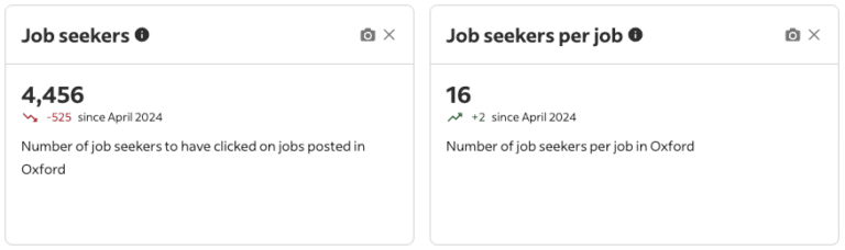 Indeed Analytics and Hiring Insights: using data to find the right talent