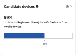 Indeed Analytics and Hiring Insights: using data to find the right talent