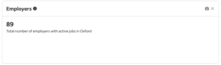 Indeed Analytics and Hiring Insights: using data to find the right talent