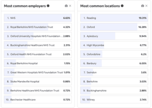 Indeed Analytics and Hiring Insights: using data to find the right talent