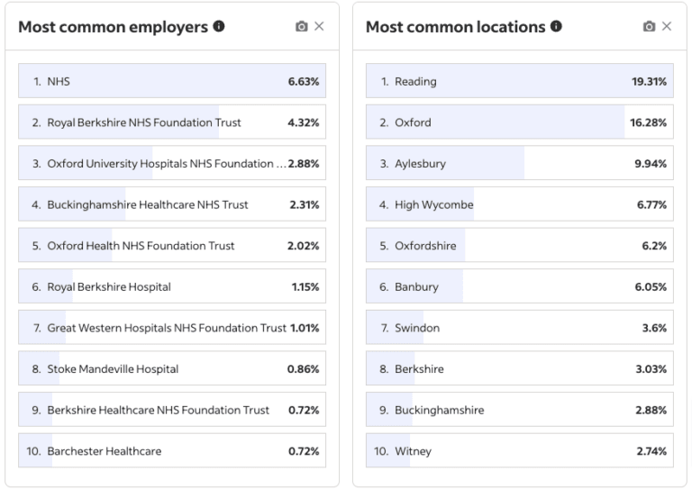 Indeed Analytics and Hiring Insights: using data to find the right talent
