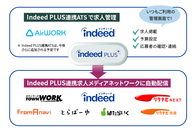 Indeed PLUSのご紹介 | Indeed (インディード)