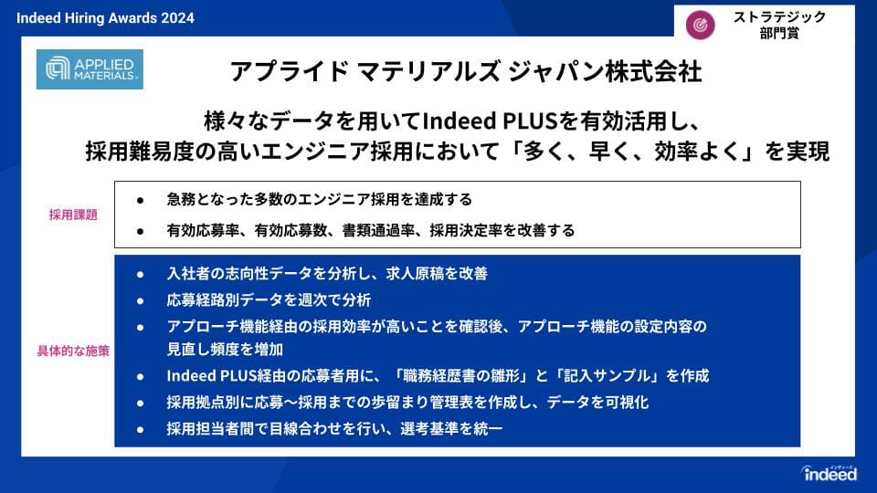 採用データの分析に始まり、Indeed PLUSを徹底活用。採用のスピード、コストバランスの大幅改善を実現した戦略とは