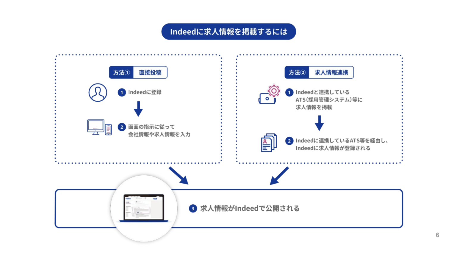 【無料ダウンロード】Indeedスタートガイド for Enterprise