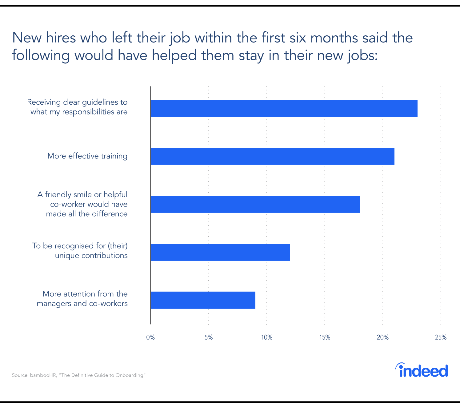 Here’s Why Your New Employees Quit – and What You Can Do to Keep Them