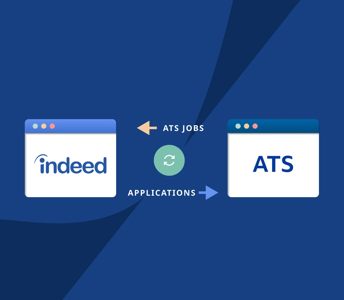 ATS Integrations